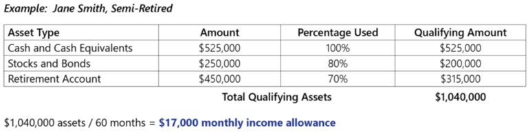 Asset Depletion / Asset Qualifier - LendSure Mortgage Corp